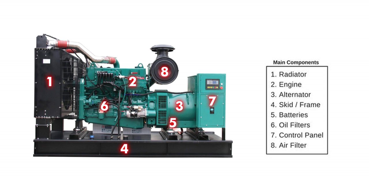 Perbedaan Generator dan Alternator Secara Mendasar - Intergen Genset